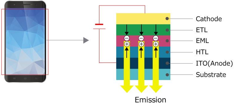 OLED Materials | Hodogaya Chemical